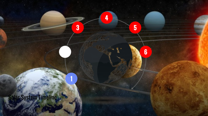 Solar System Timeline by Cameron Reep on Prezi