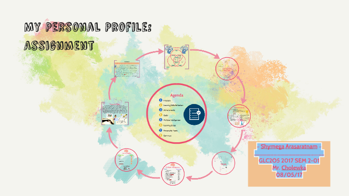 My Personal Profile: Assignment by Shymega Arasaratnam on Prezi