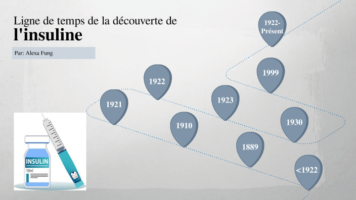 Découverte de l'insuline by Alexa Fung on Prezi