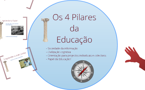 Os Quatro Pilares da Educação by joel campos on Prezi
