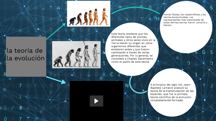 la teoria de la evolucion by ISAAC LOPEZ on Prezi