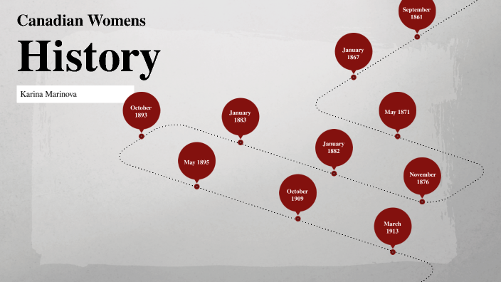 `Timeline Gr.8 Jarvis History by Karina Marinova on Prezi