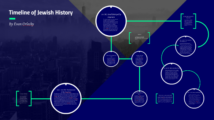 Timeline of Jewish History by Evan Orlecky on Prezi