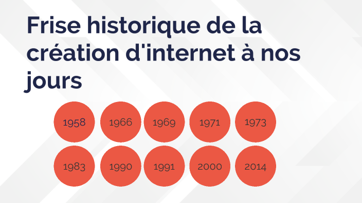 La frise historique de la création d'Internet à nos jours by dat le on Prezi