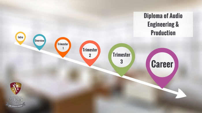 Diploma of Audio Engineering & Production by Fadain Tariq on Prezi