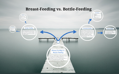 Breast-Feeding vs. Bottle-Feeding by Jessica Fowler on Prezi