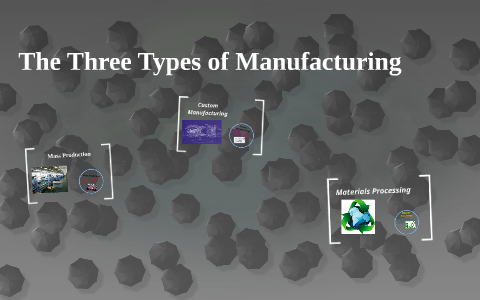 The Three Types of Manufacturing. by Megan Hardin on Prezi