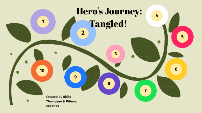 Heros Journey Project by Kiko Thompson on Prezi