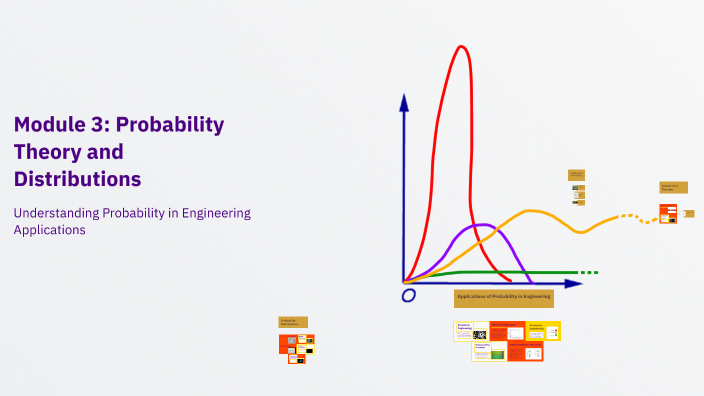 Module 3: Probability Theory and Distributions by Franz Johann de vera ...