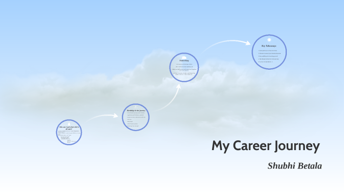 My Career Journey by Shubhi Betala on Prezi