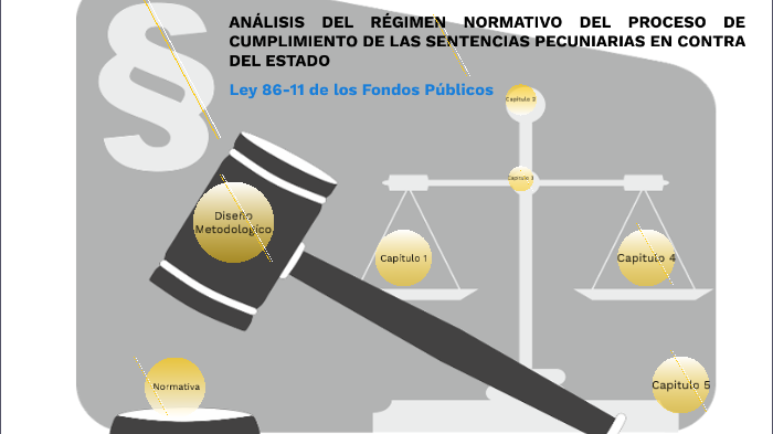 Ley 86-11 de los Fondos Públicos by Cinthia Gonzalez on Prezi