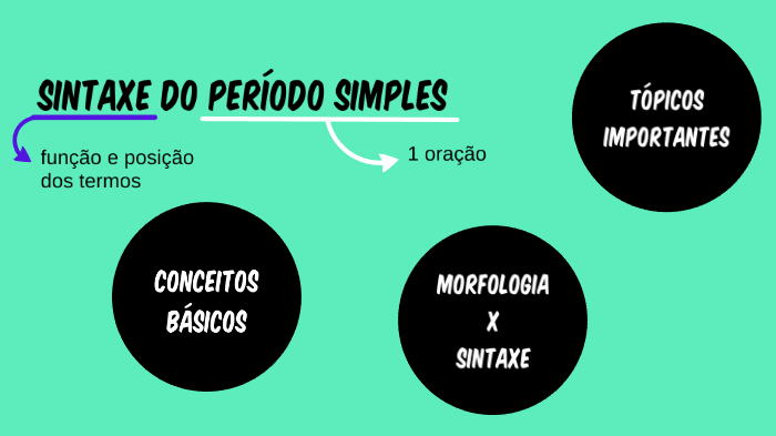 Sintaxe do Período Simples by Juliana Duval on Prezi