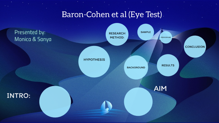 Baron-Cohen et al (Eye Test) by monica earat on Prezi