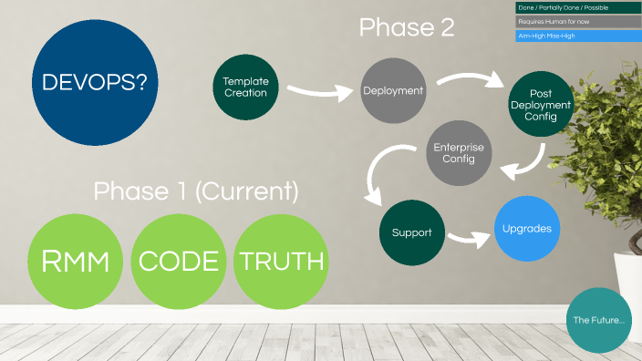 DevOPS by Ryan Daley on Prezi
