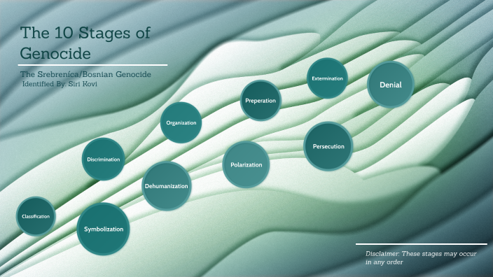 10 Stages of Genocide by Siri Kovi on Prezi