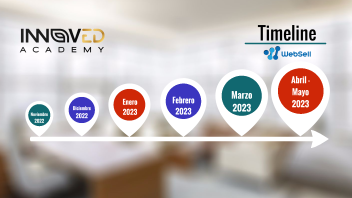 TimeLine Balance INNOVED ACADEMY by SEO WebSell on Prezi