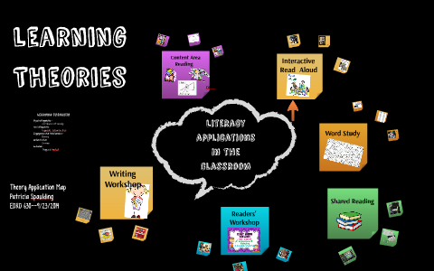 learning Theories by Pat Spaulding on Prezi