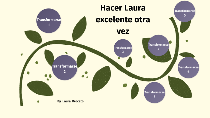 Cómo mantener mi salud by Laura Brocato on Prezi