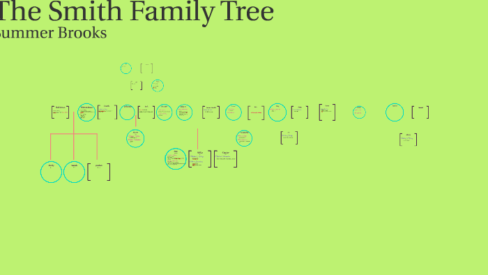 The Smith Family Tree by Summer Brooks on Prezi