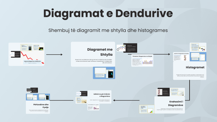 Diagramat e Dendurive by Kleanta Karemanaj on Prezi
