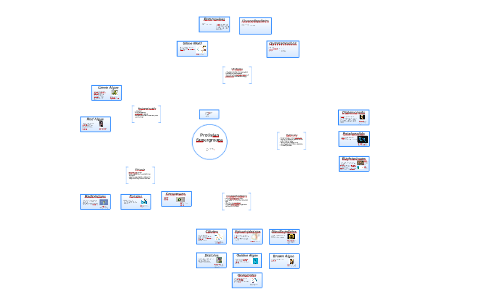 Protist Supergroups by Daniel De Leon on Prezi