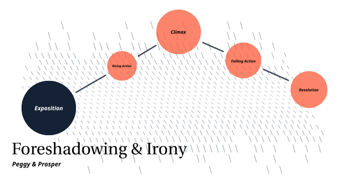 Analysis of the use of literary devices and dramatic techniques by ...