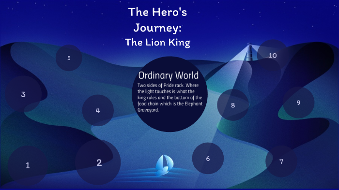 The Hero's Journey: The Lion King by KEYANA GROCE on Prezi