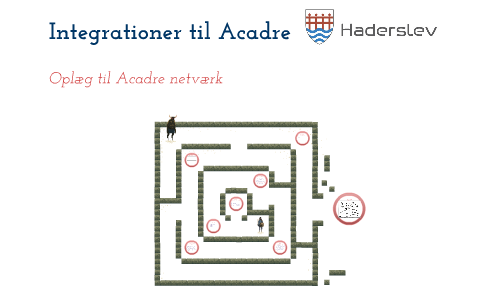 Integrationer til Acadre by Kim Christophersen
