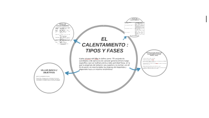 EL CALENTAMIENTO: TIPOS Y FASES by SHIRLEY LINDOÑO on Prezi
