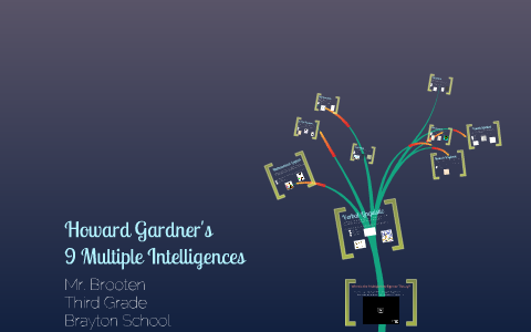 Howard Gardner's Multiple Intelligences by Kyle Brooten on Prezi