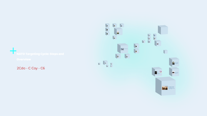 NATO Targeting Cycle: Steps and Overview by TA S on Prezi