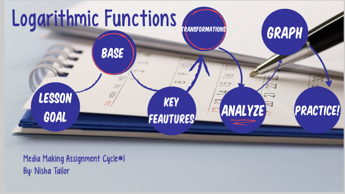 Logarithmic Functions by Nisha Tailor on Prezi
