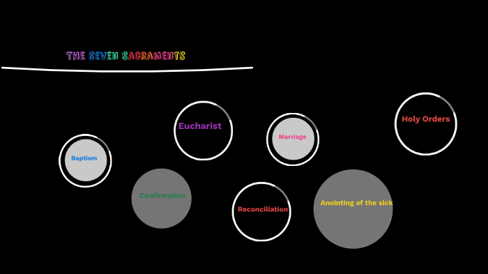 Seven sacraments by kayla Innes on Prezi