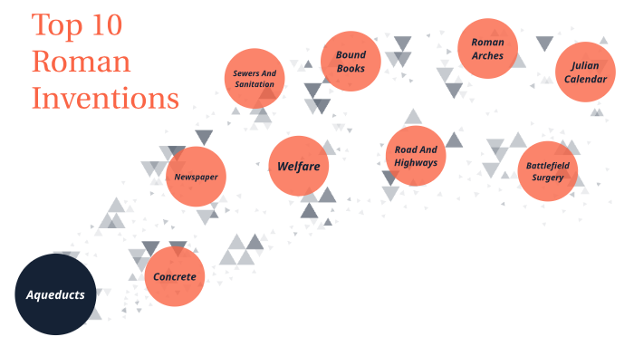Top 10 Roman Inventions by Genesis Ayala on Prezi