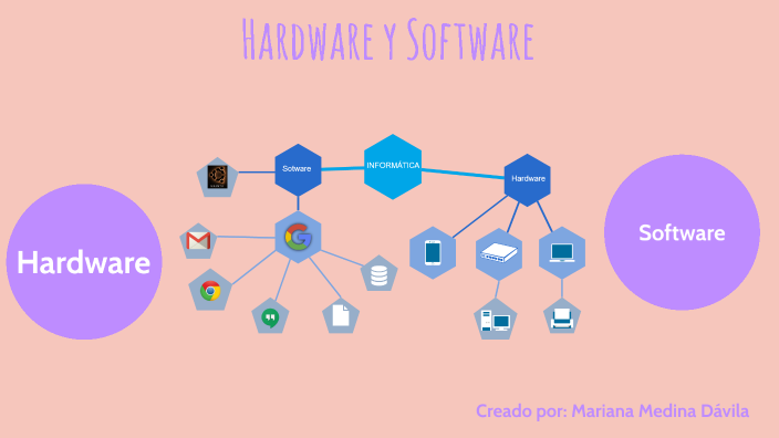 Hardware y Software by Mariana Medina on Prezi