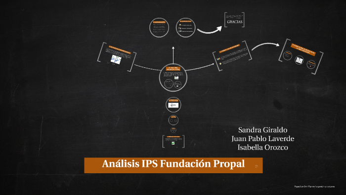 Análisis IPS Fundación Propal by Juan Pablo Laverde Martínez on Prezi