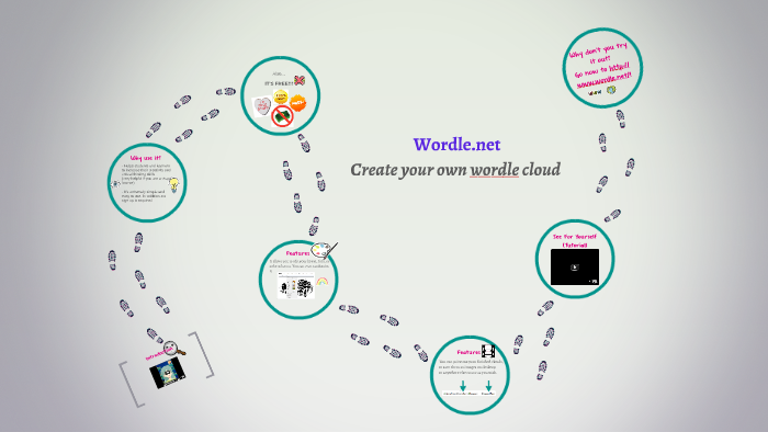 Wordle Computer Apps Project by Hayeon Kim on Prezi
