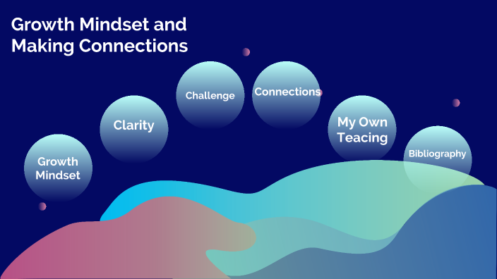Growth Mindset- Connections by Kaitlin Long on Prezi