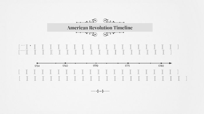 American Revolutionary War Timeline by Gavin Caldwell