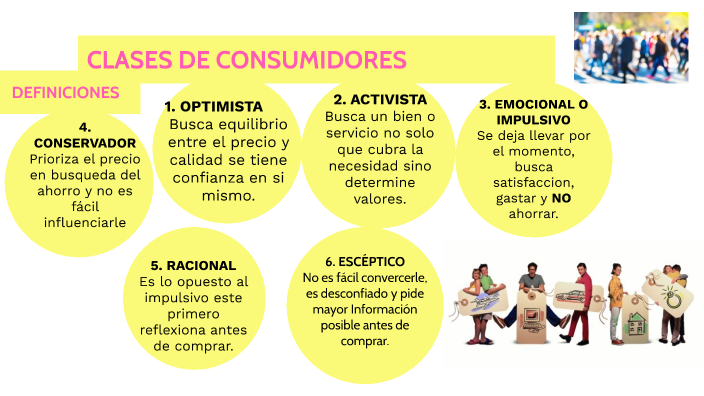 CLASES DE CONSUMIDORES by JENNY PAULINA CHICAIZA JUNTA on Prezi