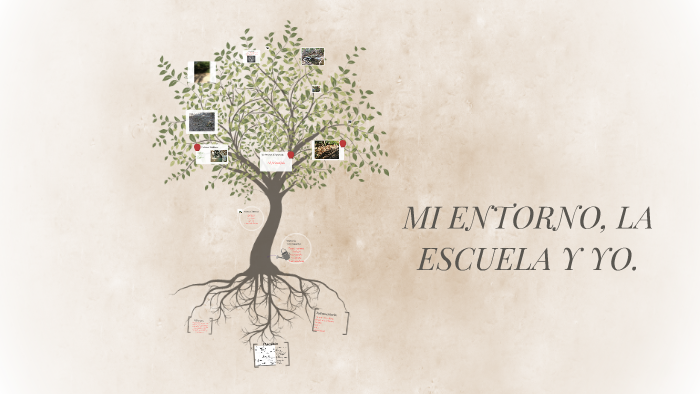 MI ENTORNO, LA ESCUELA Y YO. by Lorely Rios on Prezi