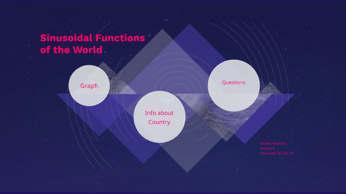Sinusoidal Functions Of The World by Ashley Mendez on Prezi