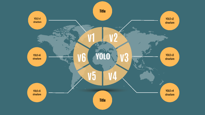 YOLO Architecture by AYUSHMAN DAS on Prezi