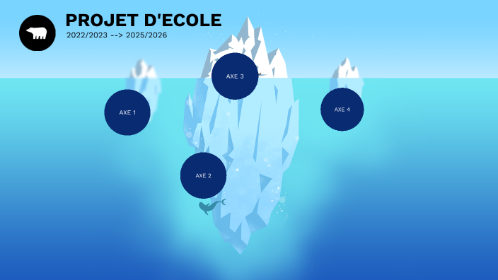 PROJET D'ECOLE by ecole des sources on Prezi