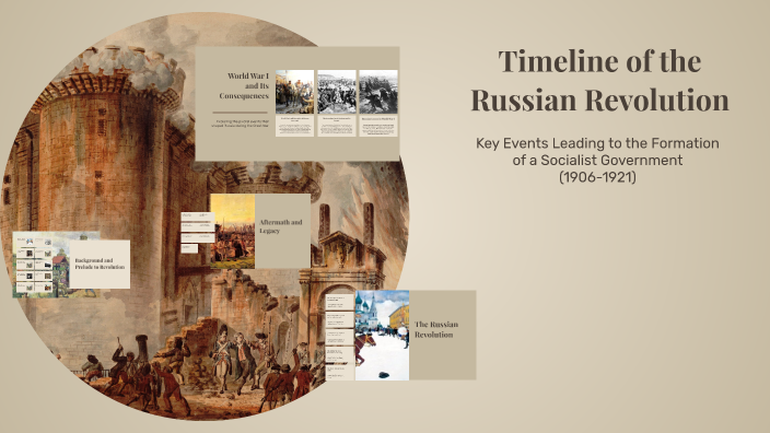Timeline of the Russian Revolution by Rocquel Mathis on Prezi