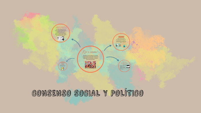 CONSENSO SOCIAL Y POLÍTICO by Shandala Morales on Prezi