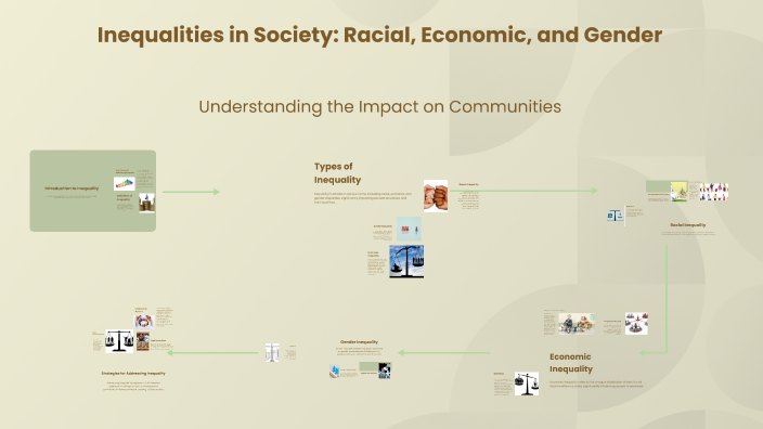 Inequalities in Society: Racial, Economic, and Gender by suhanee ...