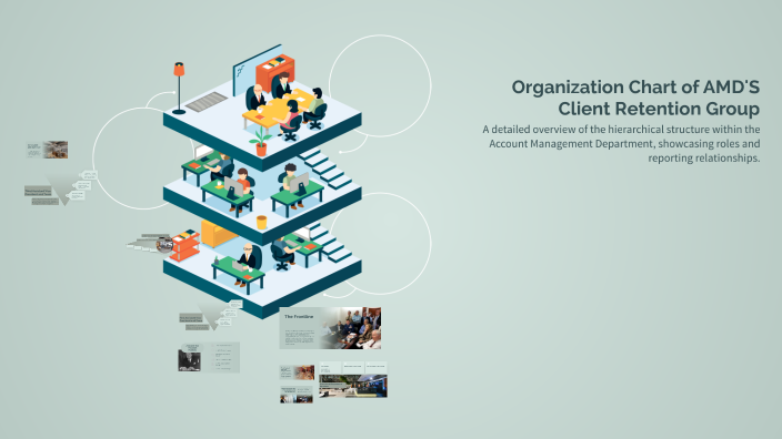 Organization Chart of Account Management Department by ROLANDO SAN JUAN ...