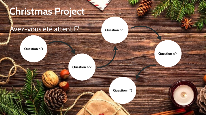 Projet Noël by Laurene D on Prezi