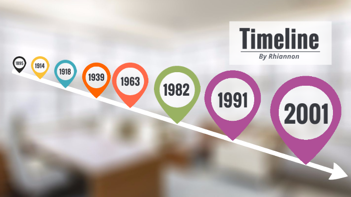 Drought Timeline by Rhiannon Kerr on Prezi